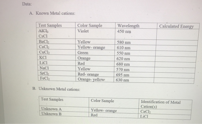 Solved Data: A. Known Metal cations: Color Sample Violet | Chegg.com