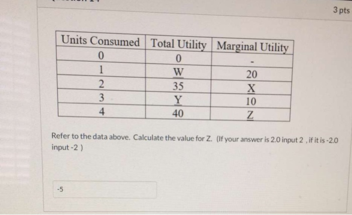 Solved 3 pts 1 Units Consumed Total Utility Marginal Utility | Chegg.com