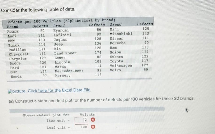 Solved Consider the following table of data. Defects per 100 | Chegg.com