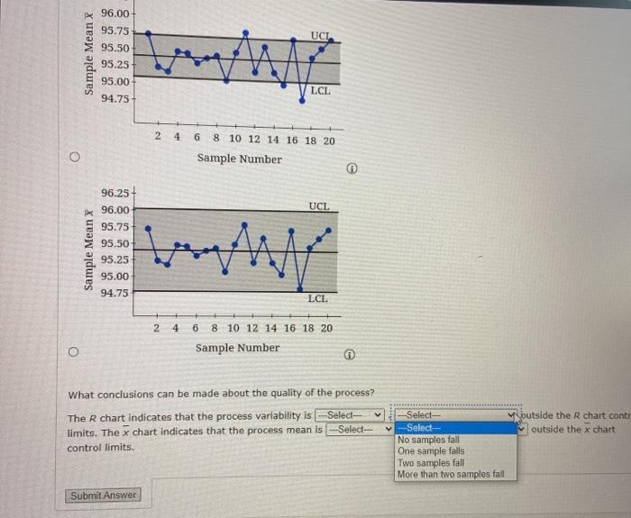 Solved The following are quality control data for a | Chegg.com