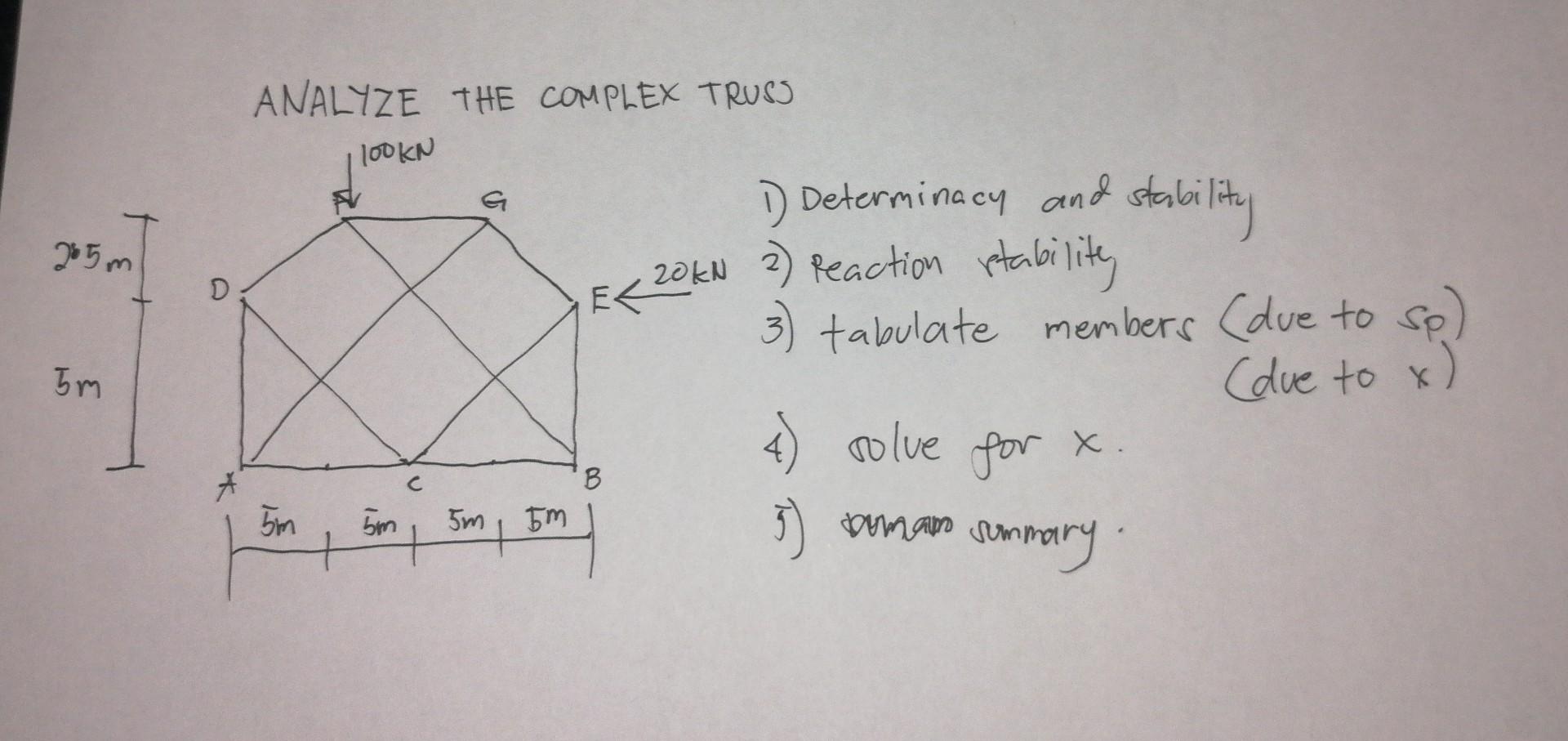 Solved ANALYZE THE COMPLEX TRUSS 1) Determinacy and | Chegg.com