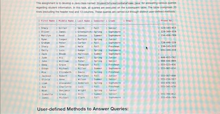Solved This assignment is to develop a Java class named | Chegg.com