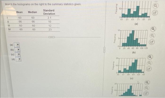 Solved Match the histograms on the right to the summary | Chegg.com