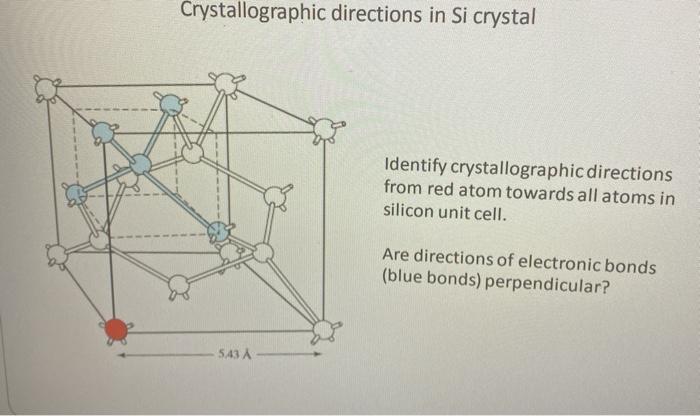 Solved Crystallographic directions in Si crystal Identify | Chegg.com