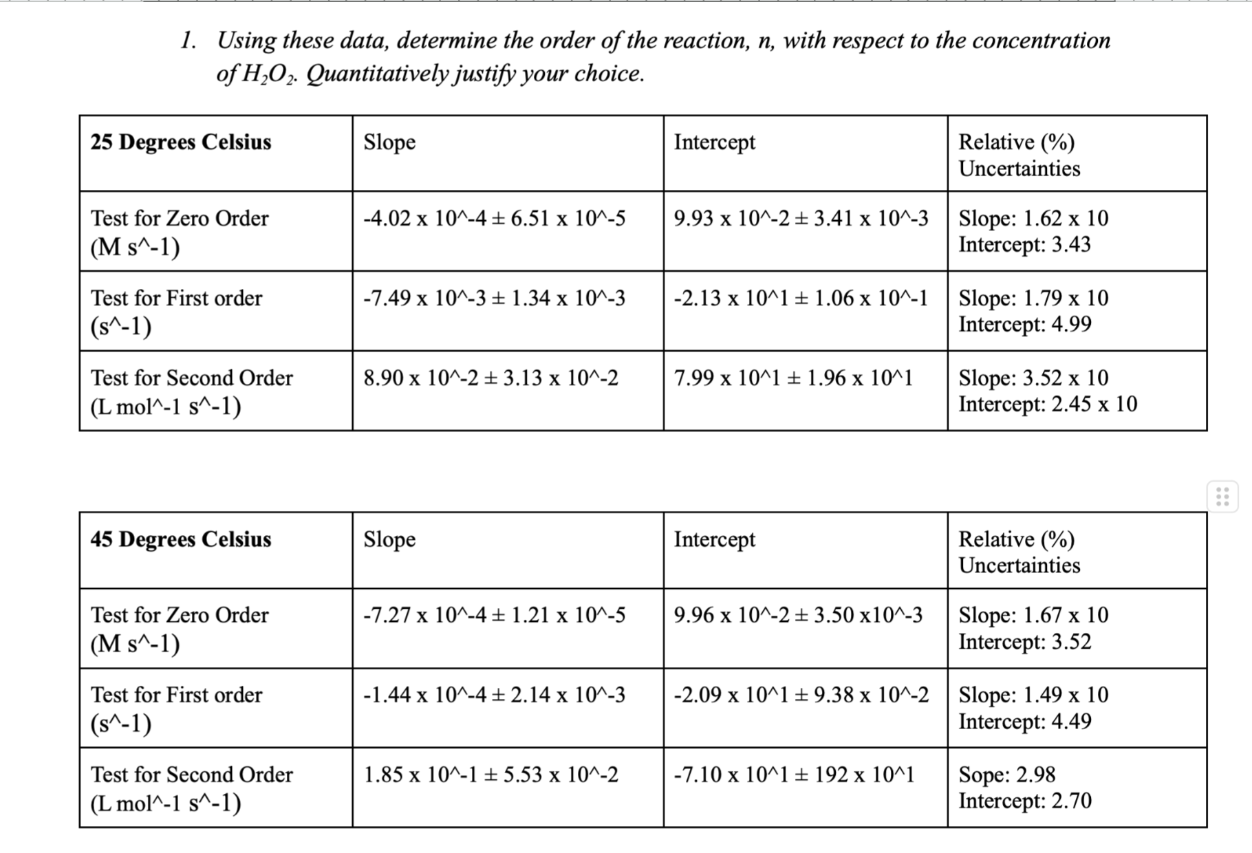 Solved Using these data, determine the order of the | Chegg.com