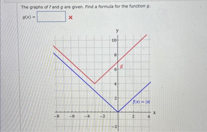 Solved The graphs of f and g are given. Find a formula for | Chegg.com