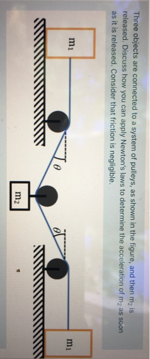 Solved Three objects are connected to a system of pulleys, | Chegg.com