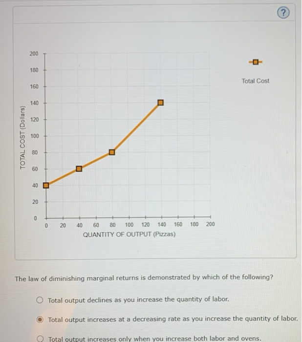 Solved S. Inputs and outputs Susan's Performance Pizza is a | Chegg.com