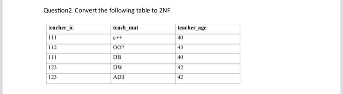 Solved Question2. Convert the following table to 2NF : | Chegg.com