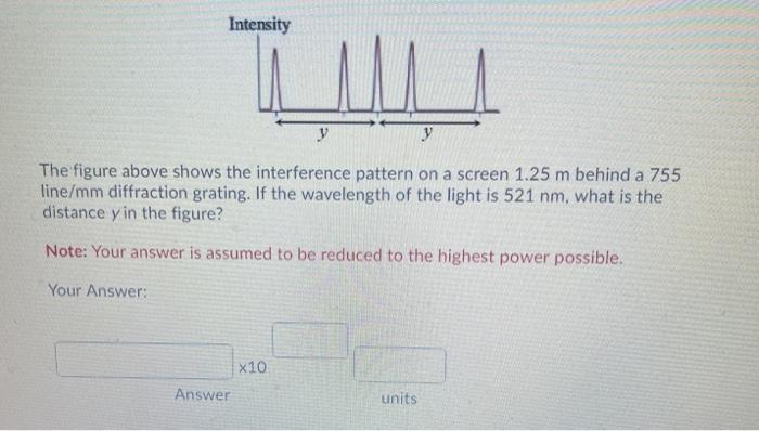 Solved Intensity y The figure above shows the interference | Chegg.com