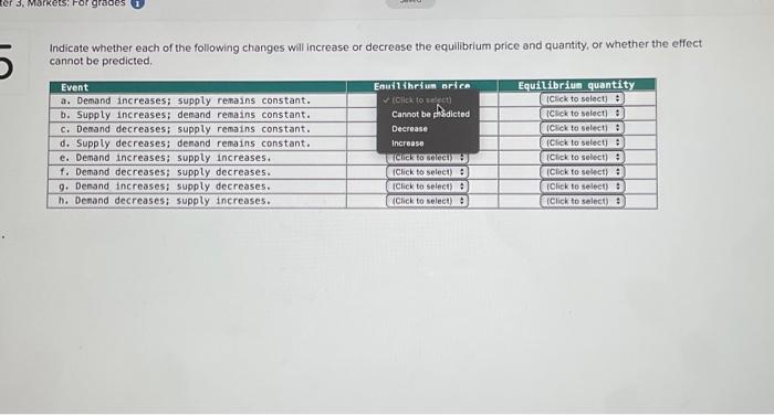 Solved Indicate whether each of the following changes will | Chegg.com