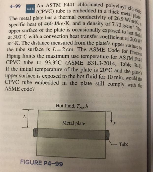 Solved an astm f441 chlorinated polyvinyl chloride tube is | Chegg.com