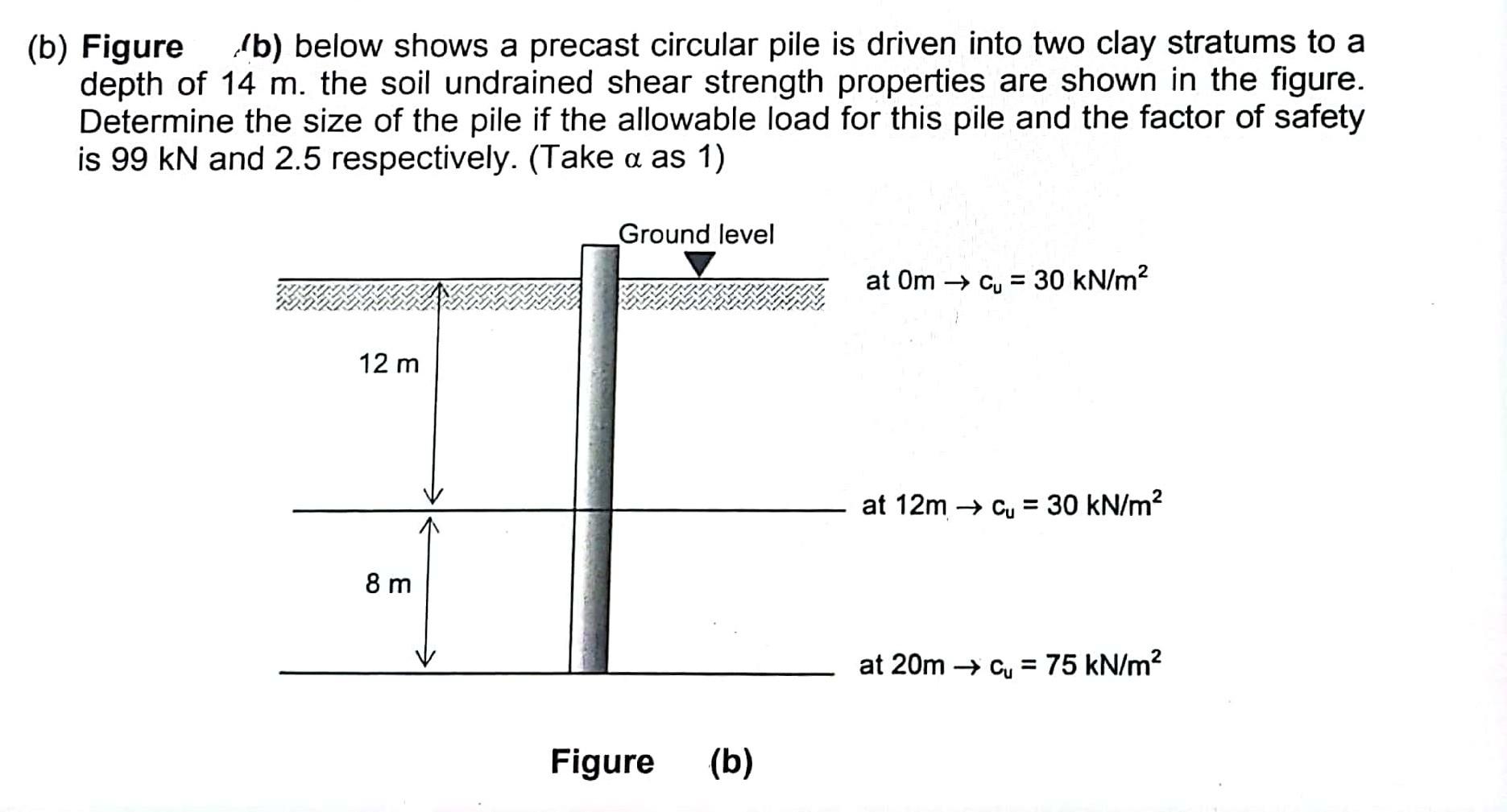 Solved (b) Figure (b) below shows a precast circular pile is | Chegg.com