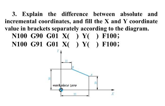 Solved 3. Explain the difference between absolute and | Chegg.com