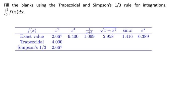 Solved Fill the blanks using the Trapezoidal and Simpson's | Chegg.com