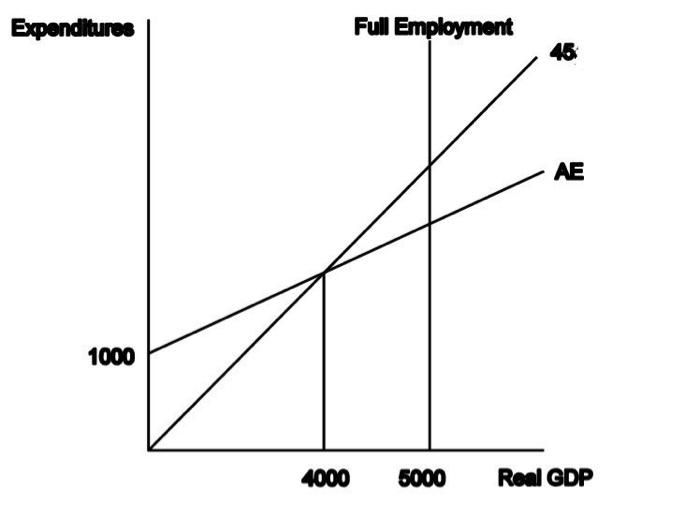 Solved -Based on Figure 2 the size of the simple multiplier | Chegg.com