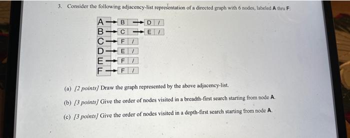 Solved 3. Consider the following adjacency-list | Chegg.com
