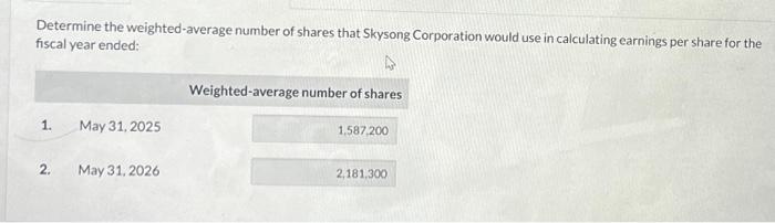 Solved Determine the weighted-average number of shares that | Chegg.com