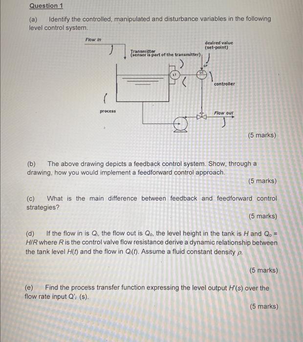 Solved (a) Identify the controlled, manipulated and | Chegg.com