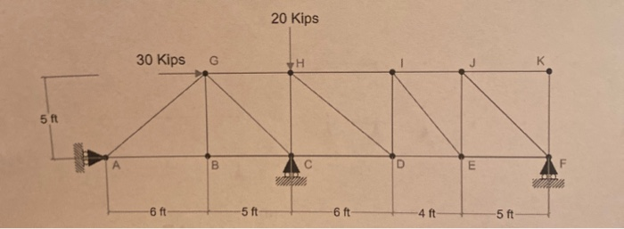 Solved 20 Kips 30 Kips G H K 5 ft B E 6 ft 5 ft -6 ft -4 ft | Chegg.com