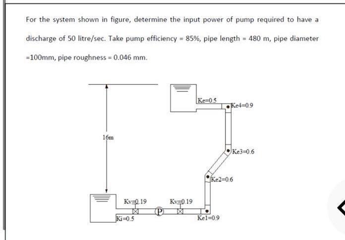 Solved For the system shown in figure, determine the input | Chegg.com