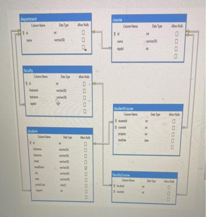 Solved Write queries that return the following resultsets: | Chegg.com