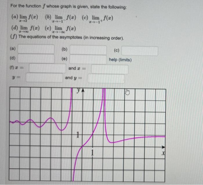 Solved For the function f whose graph is given, state the | Chegg.com