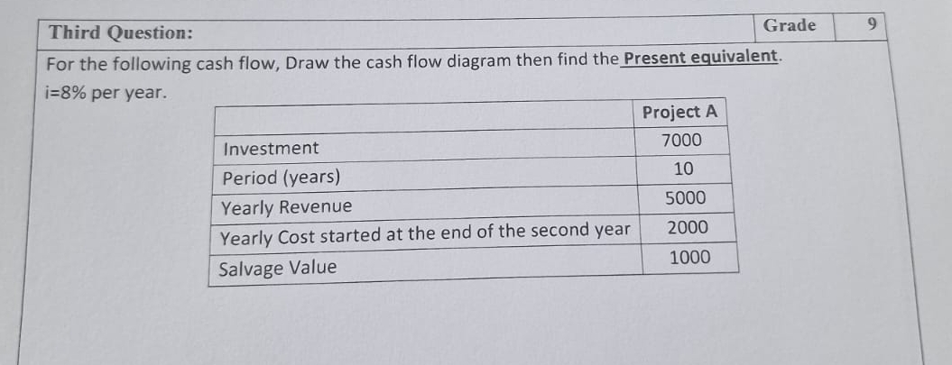 Solved Third Question:\table[[Grade,9]]For the following | Chegg.com