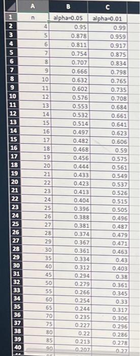 (a) Display the data in a scatter plot. Choose the | Chegg.com