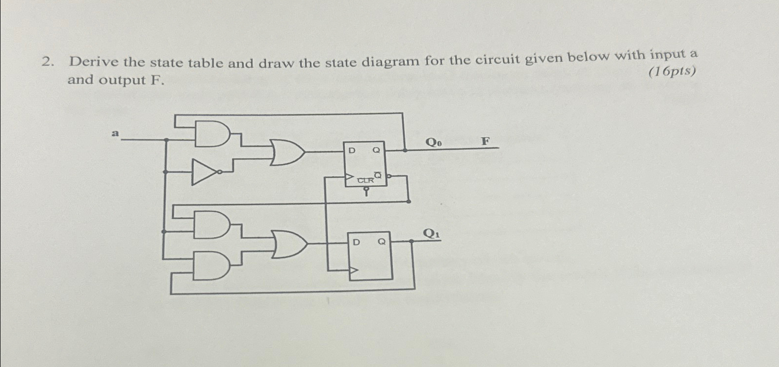 Solved Derive the state table and draw the state diagram for | Chegg.com