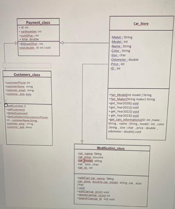Solved hello i take opp1 course and i want to make java | Chegg.com