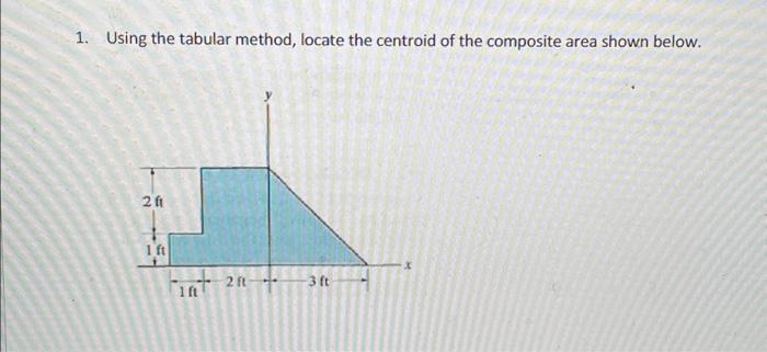 Solved 1. Using the tabular method, locate the centroid of | Chegg.com