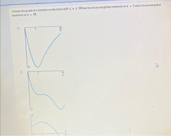 Solved Choose the graph of a function on the interval 0≤x≤10 | Chegg.com