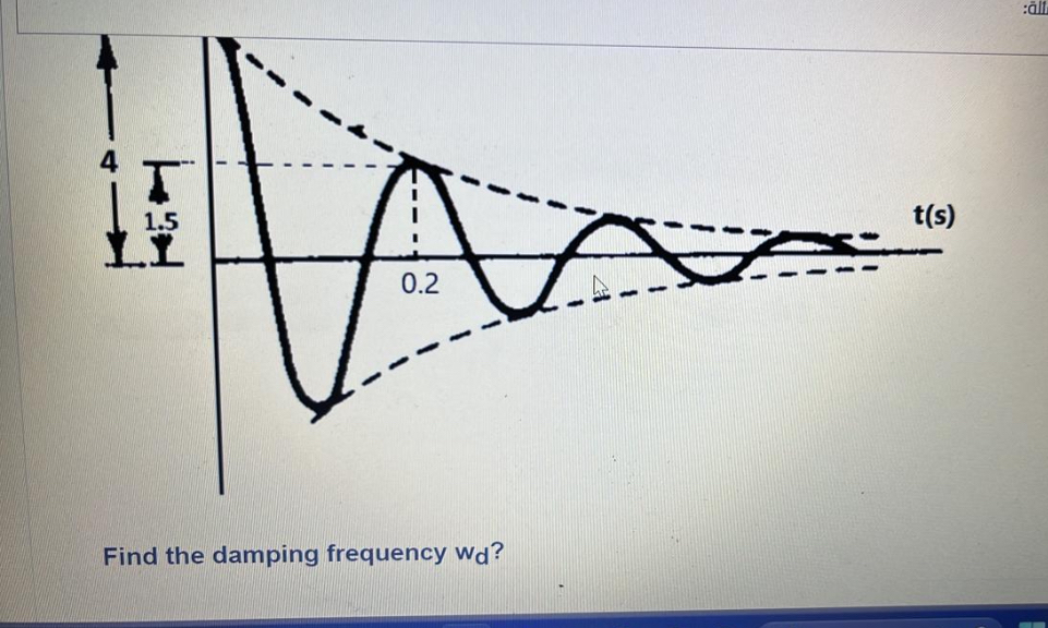 Solved Find the damping frequency wd ? | Chegg.com