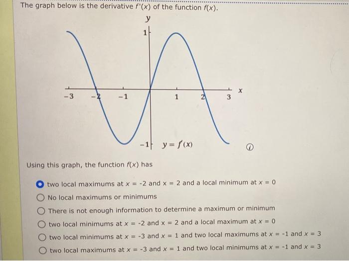 Solved The graph below is the derivative f′(x) of the | Chegg.com