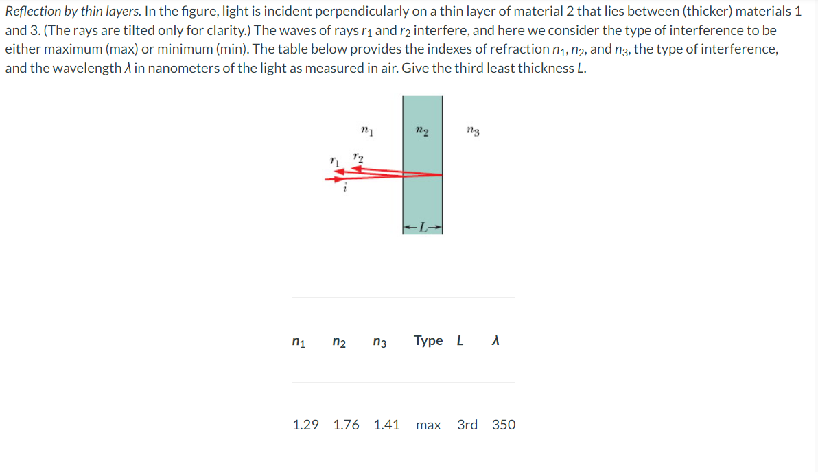 Solved Reflection by thin layers. In the figure, light is | Chegg.com