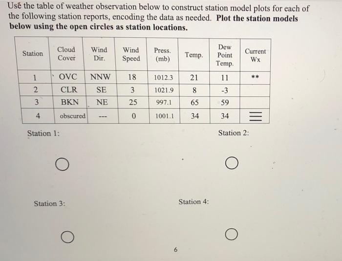 Solved Decode the following station model to determine the | Chegg.com