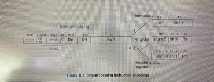 Modify The Single Cycle Arm Processor To Implement