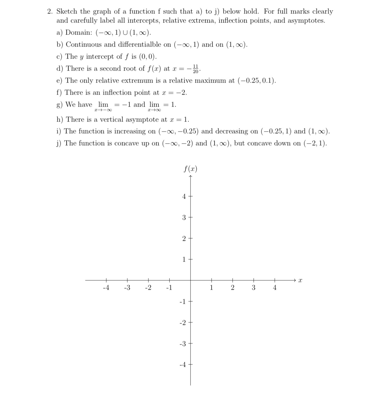 Solved Sketch the graph of a function f ﻿such that a) ﻿to j) | Chegg.com