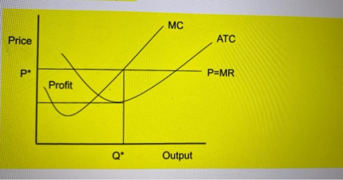 Solved Explain the concavity of the production function of | Chegg.com