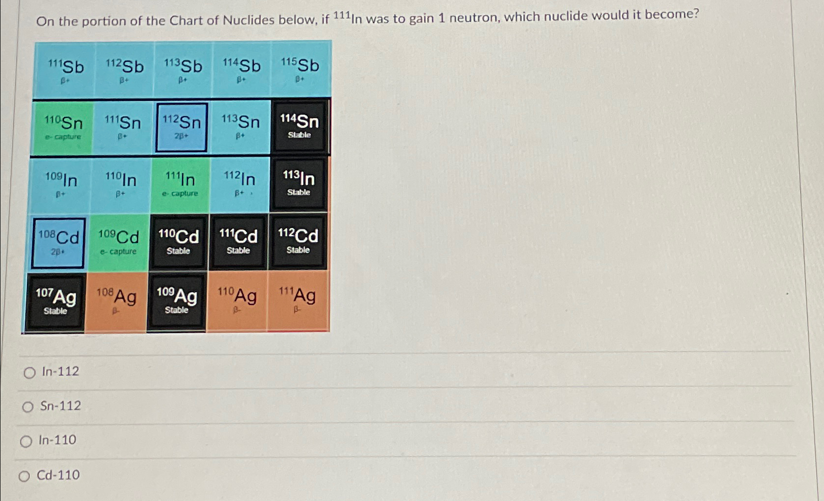 Solved On the portion of the Chart of Nuclides below, if | Chegg.com