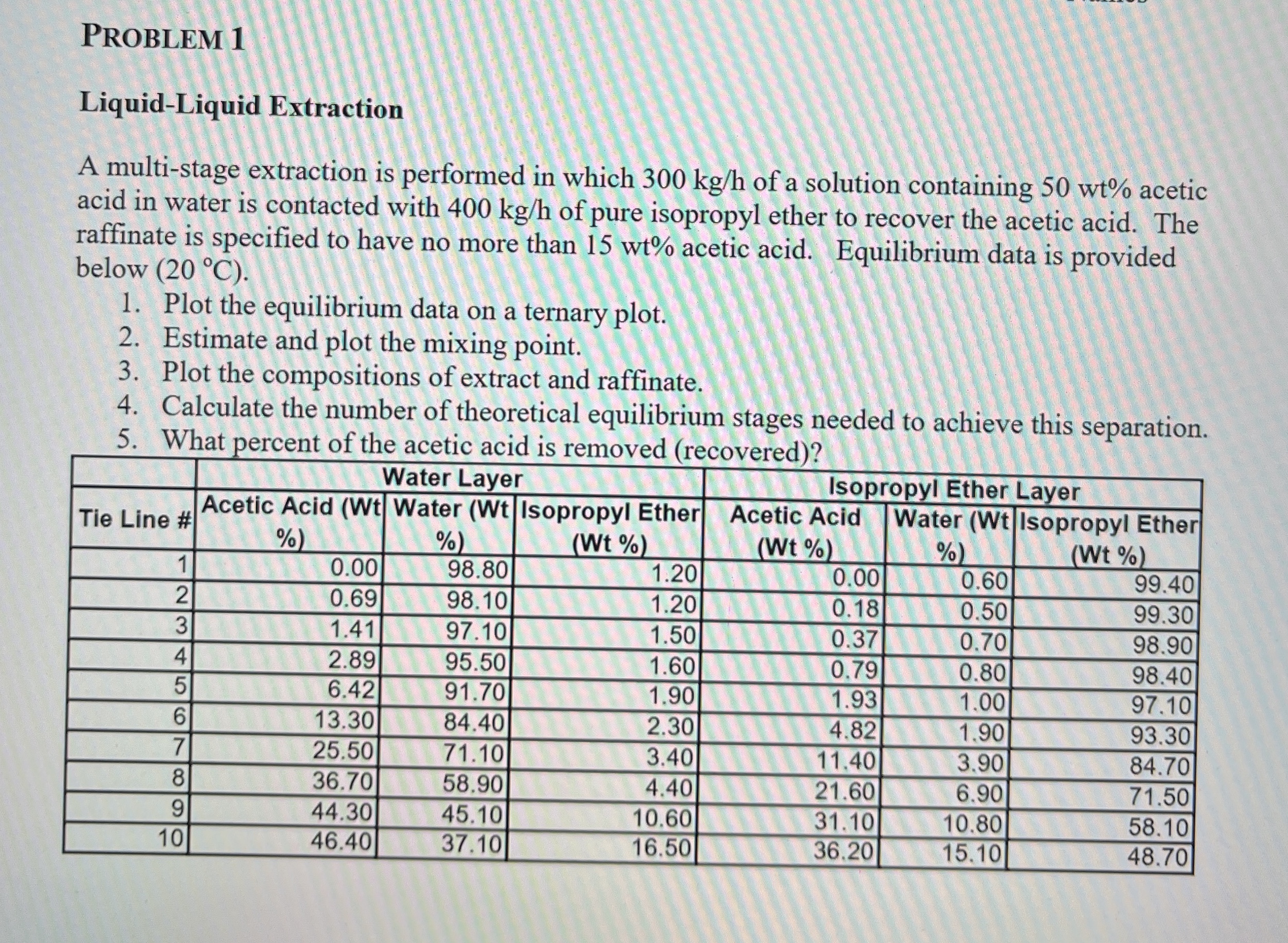 Solved Problem 1Liquid-Liquid ExtractionA multi-stage | Chegg.com