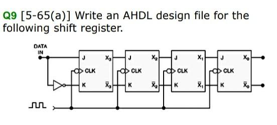 Solved Q9 [5-65(a)] Write an AHDL design file for the | Chegg.com