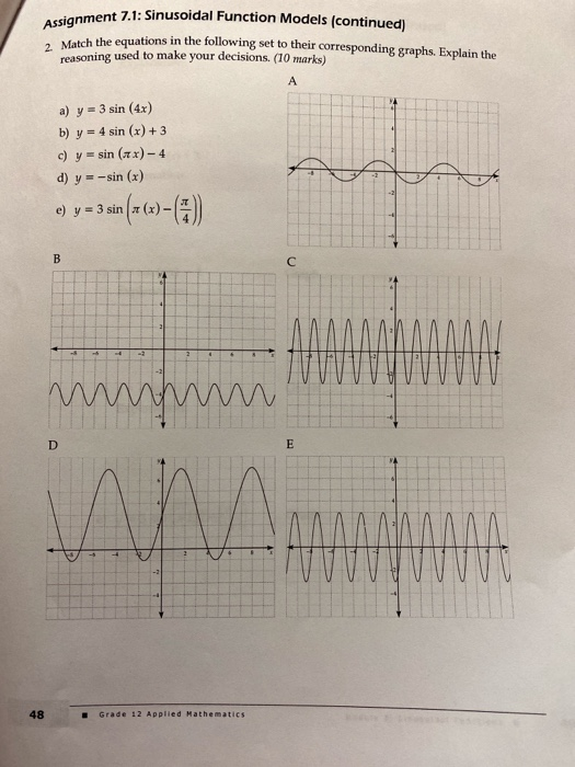 Solved Assignment 7.1: Sinusoidal Function Models | Chegg.com