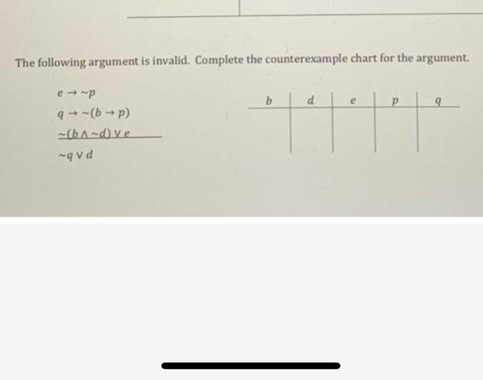 Solved The following argument is invalid. Complete the | Chegg.com