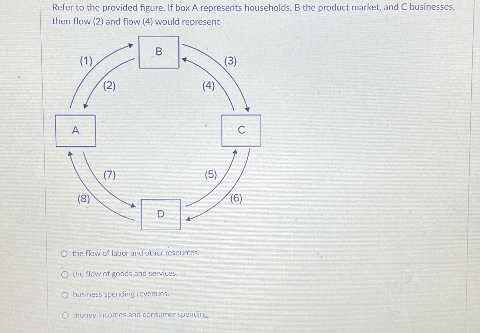 Solved Refer to the provided figure. If box A represents | Chegg.com