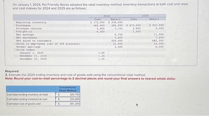 Solved On January 1, 2024, Pet Friendly Stores adopted the | Chegg.com