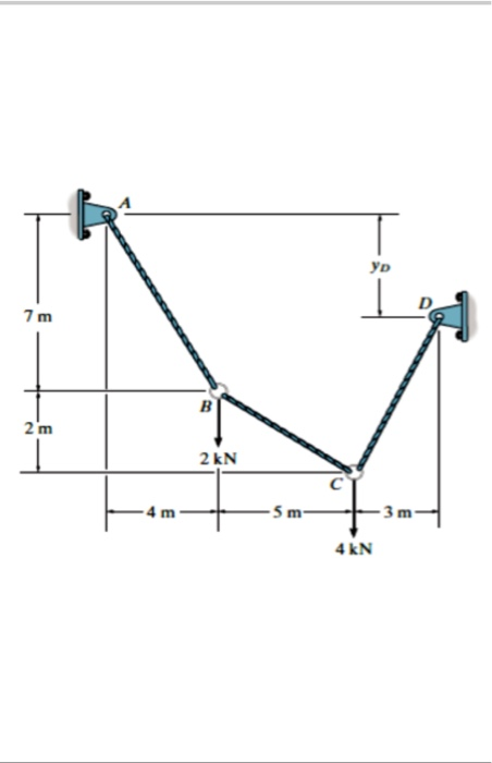 Solved determine the tension in each segment of the cable | Chegg.com