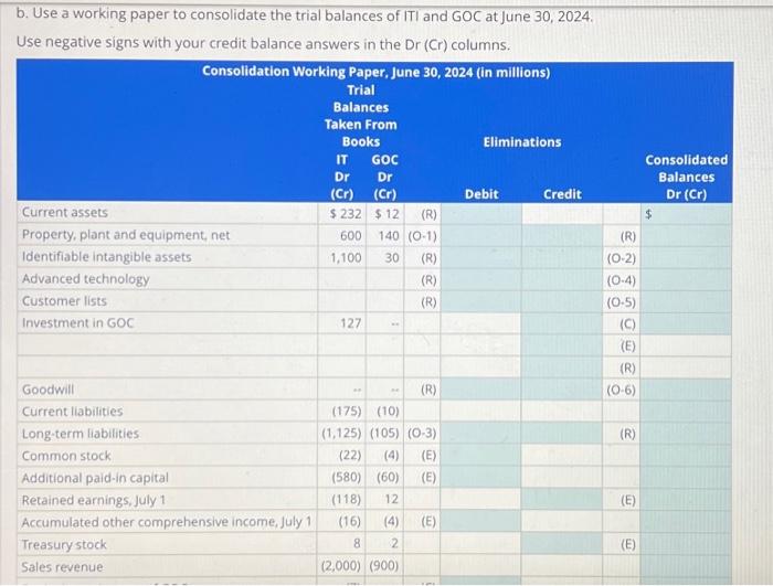 Solved c. Present the consolidated balance sheet at June | Chegg.com