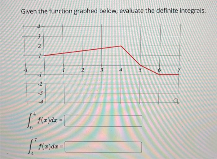 Solved Evaluate the integral below by interpreting it in | Chegg.com